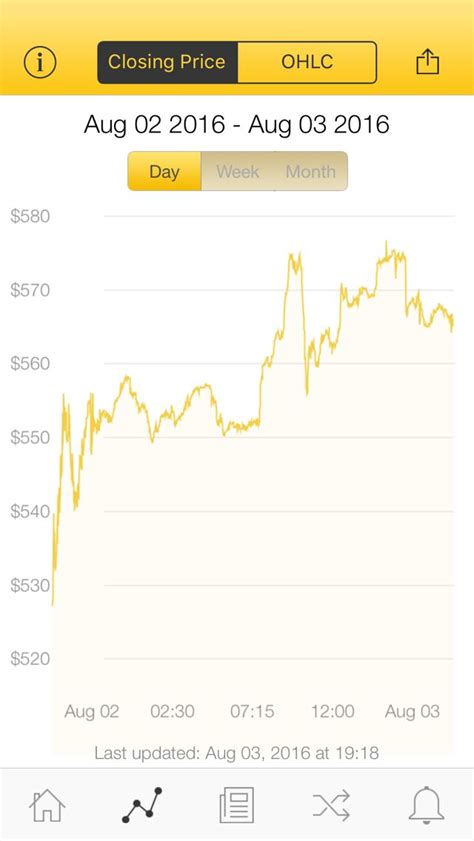 Bitcoin Price Index And Chart