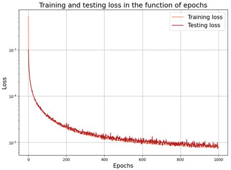 Algorithms Special Issue Computational Methods And Optimization For