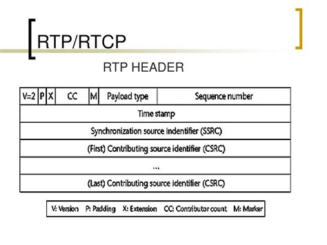 Ppt Rtprtcp Real Time Transport Protocol Real Time Control Protocol Powerpoint