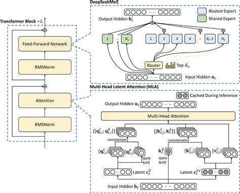 deepseek s opensource deepep revolutionizing mixture of experts