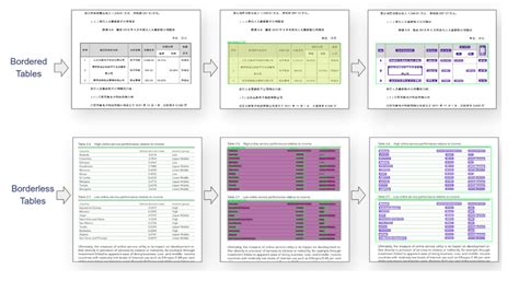Cascadetabnet An Approach For End To End Table Detection And Structure