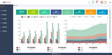 用vue2 0 vuex vue router element ui mockjs实现后台管理系统的实践探索 流浪的诗人 博客园