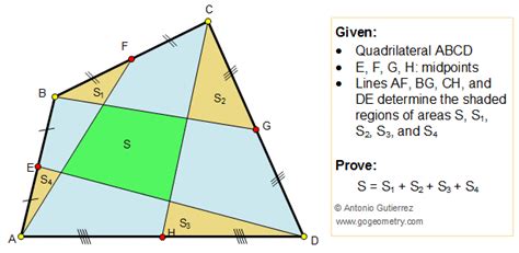 Geometry Classes Problem 176 Quadrilateral With Midpoints Triangles Areas Poster
