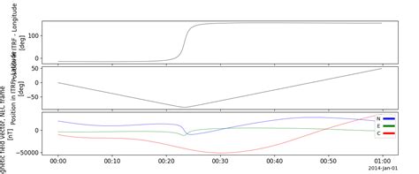 Load Data Via Vires Service — Pyspedas 1 7 12 Documentation