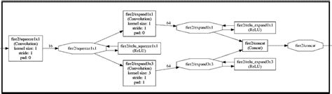 Compressed Convolutional Neural Network Oriented Parallel Convolution Operation Method And