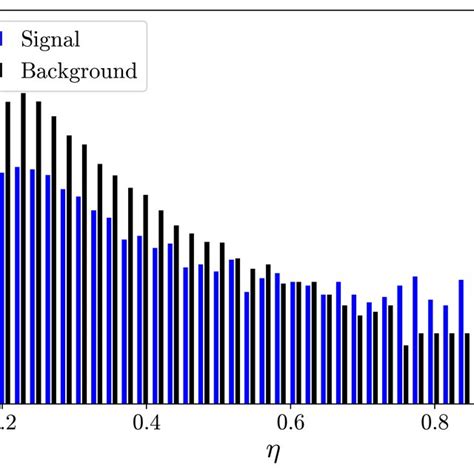 Cnn Discriminating Output Corresponding To The H1 L1 V1 Case For Cnn Discriminating Output Corresponding To The H1 L1 V1 Case For