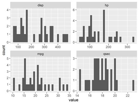 Data Exploration In R 9 Examples Exploratory Analysis And Visualization