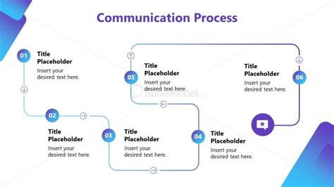 Communication Process Diagram Slide SlideModel