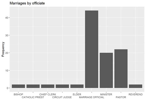 Chapter 4 Univariate Graphs Modern Data Visualization With R