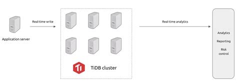 Tidb On Jd Cloud A Cloud Native Distributed Database Service Tidb