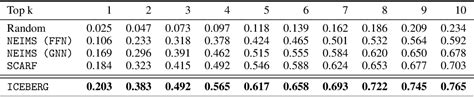 Table From Generating Molecular Fragmentation Graphs With Autoregressive Neural Networks