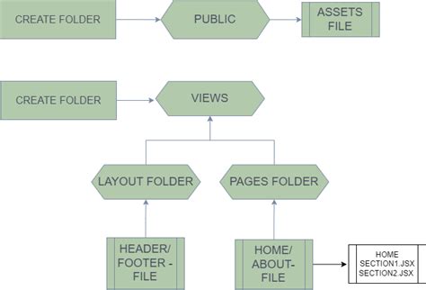 Folder Structure In React And Node Js Λk⚡hΛy Medium
