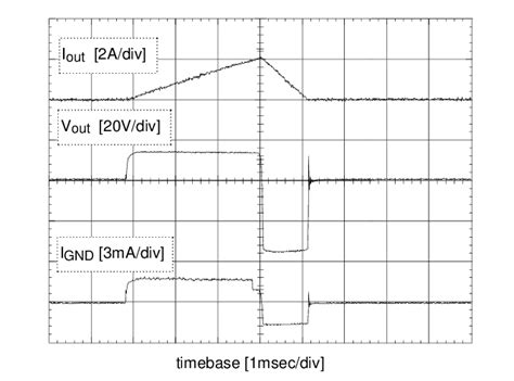 Load Current Output Voltage And Current Through The Gnd Pin I Gnd