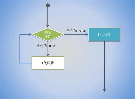 9python编程:流程控制 知乎 9python编程:流程控制 知乎