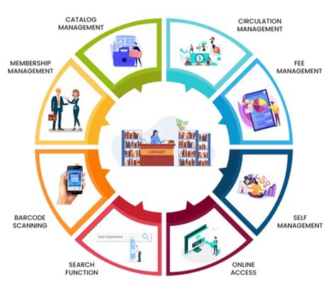 Library Management System At ₹ 25000 Piece Library Management System In Chennai Id