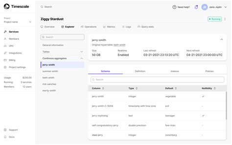 Tigerdata Reviews 2025 Details Pricing And Features G2