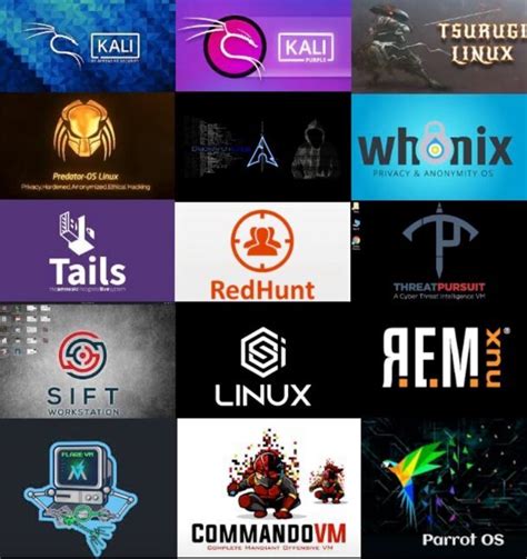 Redteam Pentesting Dfir Digitalforensics Privacy Anonymity Osint Threathunting