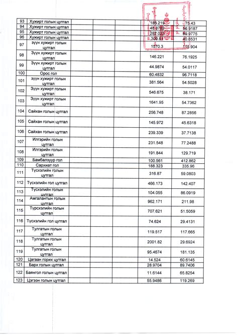 САНАЛ УЛАМЖЛАХ ТУХАЙ 03 24