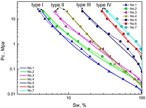 Fractal Fract Special Issue Fractal Analysis And Its Applications In Geophysical Science