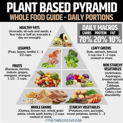 Pin On Healthy Recipes