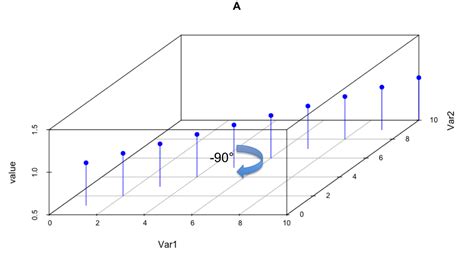 R Flip Transpose A Heatmap In Ggplot Stack Overflow