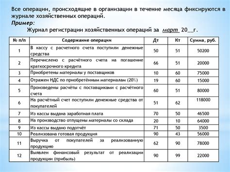 План счетов бухгалтерского учёта (тема 3.3) - презентация онлайн