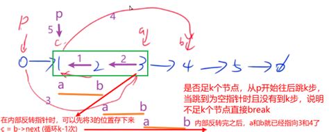 Leetcode 25 Leetcode究极班 · 25 K 个一组翻转链表（lc24两两交换链表中的节点 究极版） Acwing