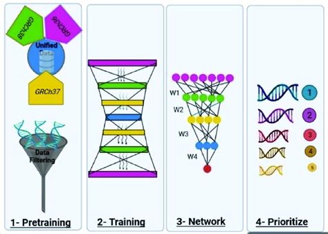 Overview Of The Proposed Method This Figure Presents A Schematic
