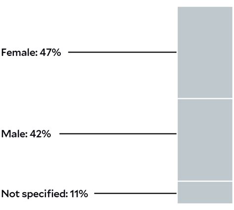 Mother Jones Commitment To Diversity Equity And Inclusion Mother Jones
