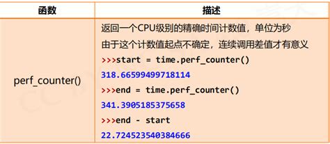 pythontime库整理基础知识 实例 知乎