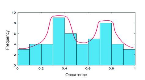Histogram Examples Top 4 Examples Of Histogram Graph Vrogue Co