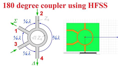 Design And Simulation Of 180 Degree Ring Hybrid Coupler Using Hfss At 2