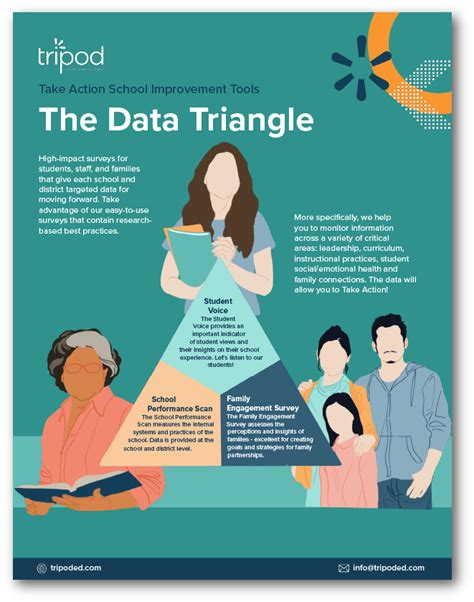 Download Tripod Overview Of The Data Triangle