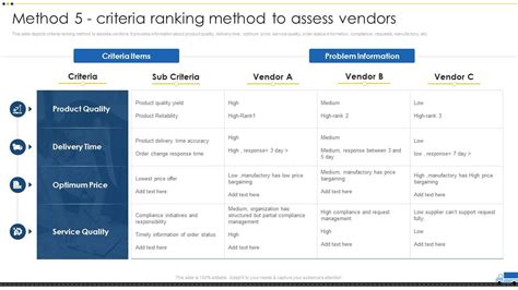 Methods For Approving Selecting Method 5 Criteria Ranking Method To