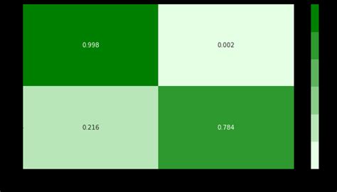 Precision Matrix For Custom Model Download Scientific Diagram