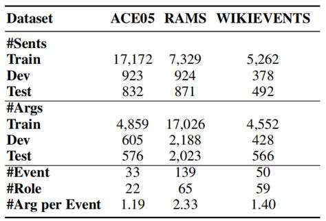 acl2022 paie prompting argument interaction for event argument extraction prompt for extraction