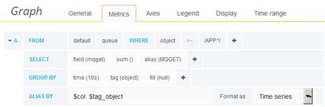 Ibm Mq Further Integration With Open Source Monitors Mark Taylors Blog