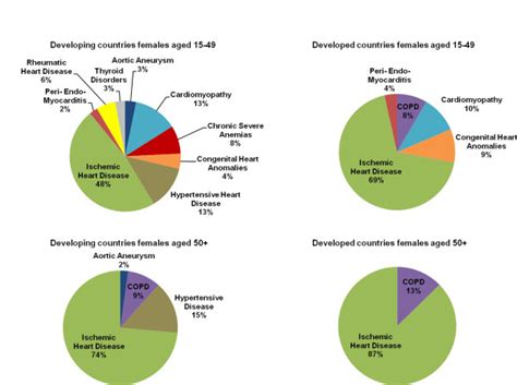 Redistribution Proportions By Target Group Females This Series Of Pie