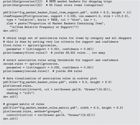 Images Modeling Techniques In Predictive Analytics Business Problems And Solutions With R Book