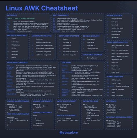 Srinivas Kona On Linkedin Linux Awk Command