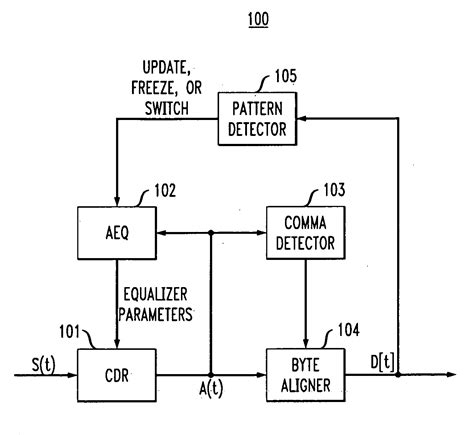 Adaptive Equalization Employing Pattern Recognition Eureka Patsnap