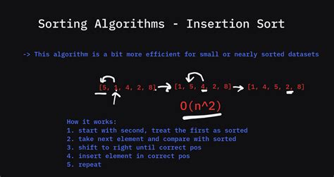 Sorting Algorithms Insertion Sort Day 24