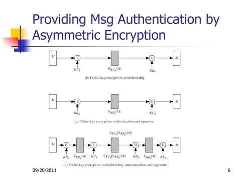 Csce 715 Network Systems Security Ppt Download