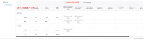 Vxe Grid 表格头标题设置及内容合并列项vxe Grid 合并表头 Csdn博客