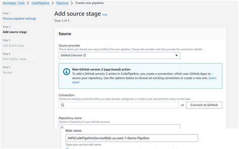 Implementing Continuous Integration And Deployment Cicd With Aws