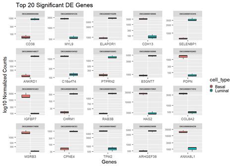 Learning Bulk RNAseq