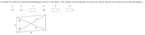 Solved Complete The Table By Solving The Parallelogram Shown Chegg