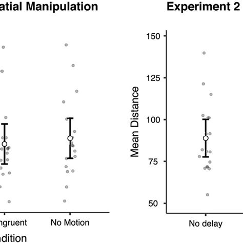 Hyperlink Spsidfig1locatorgr1mediaobject0 Experimental Download Scientific Diagram
