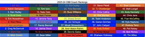 Jonathan Lidskin On Twitter My Top 50 Coaches Heading Into The 2023