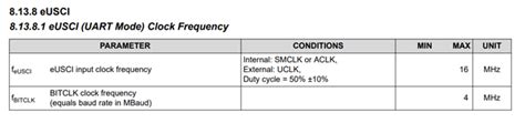 Msp430fr5043 What Is The Max Baud Rate On Msp430fr5043 Msp Low Power Microcontroller Forum